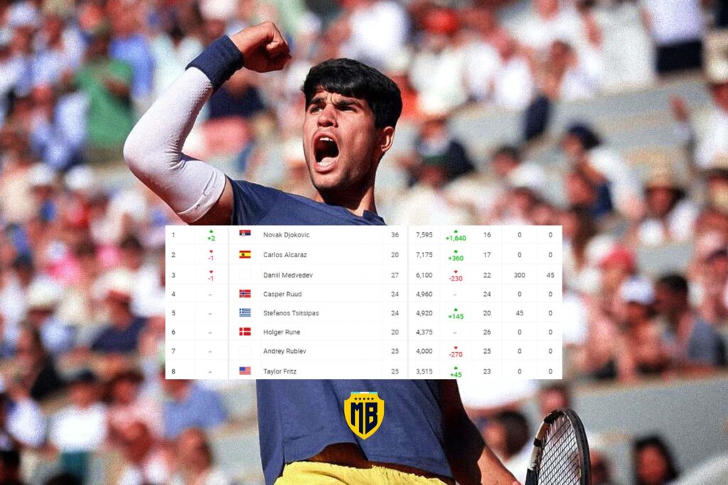 Así quedó el ranking ATP del tenis masculino tras Roland Garros